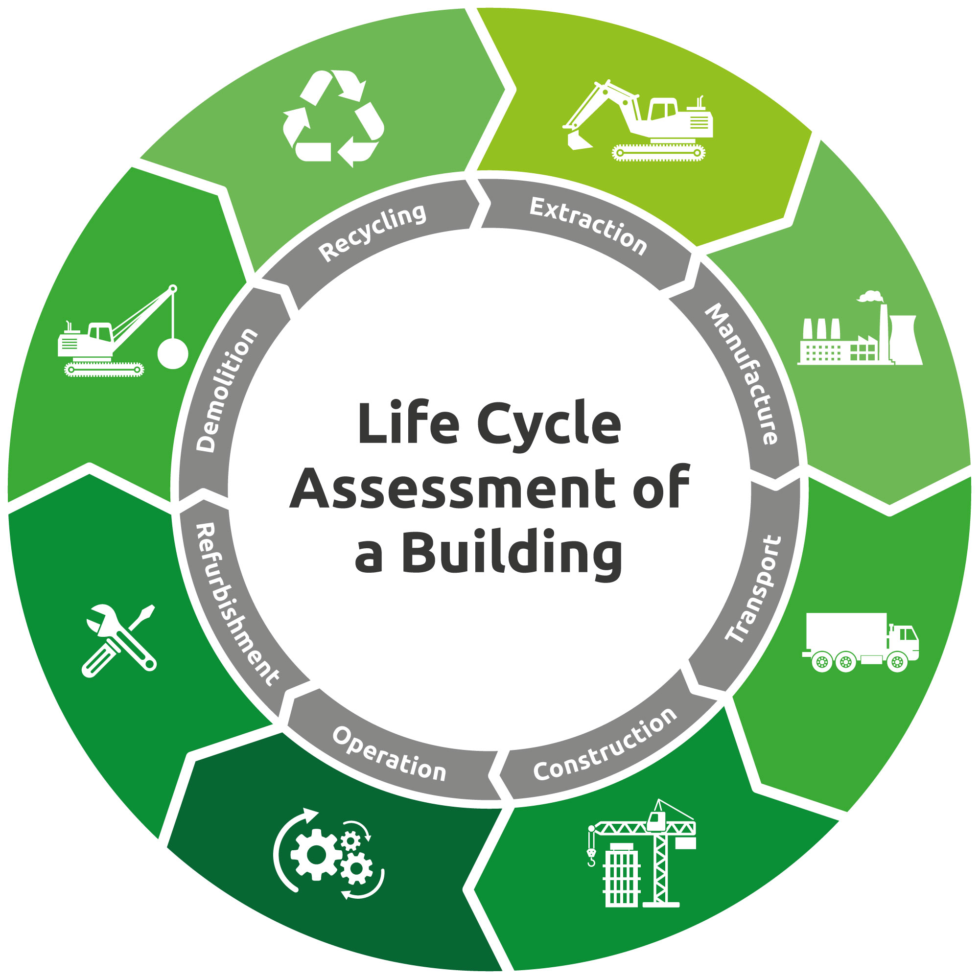 The Carbon Expert – Carbon Footprint & Carbon Reduction Consultants